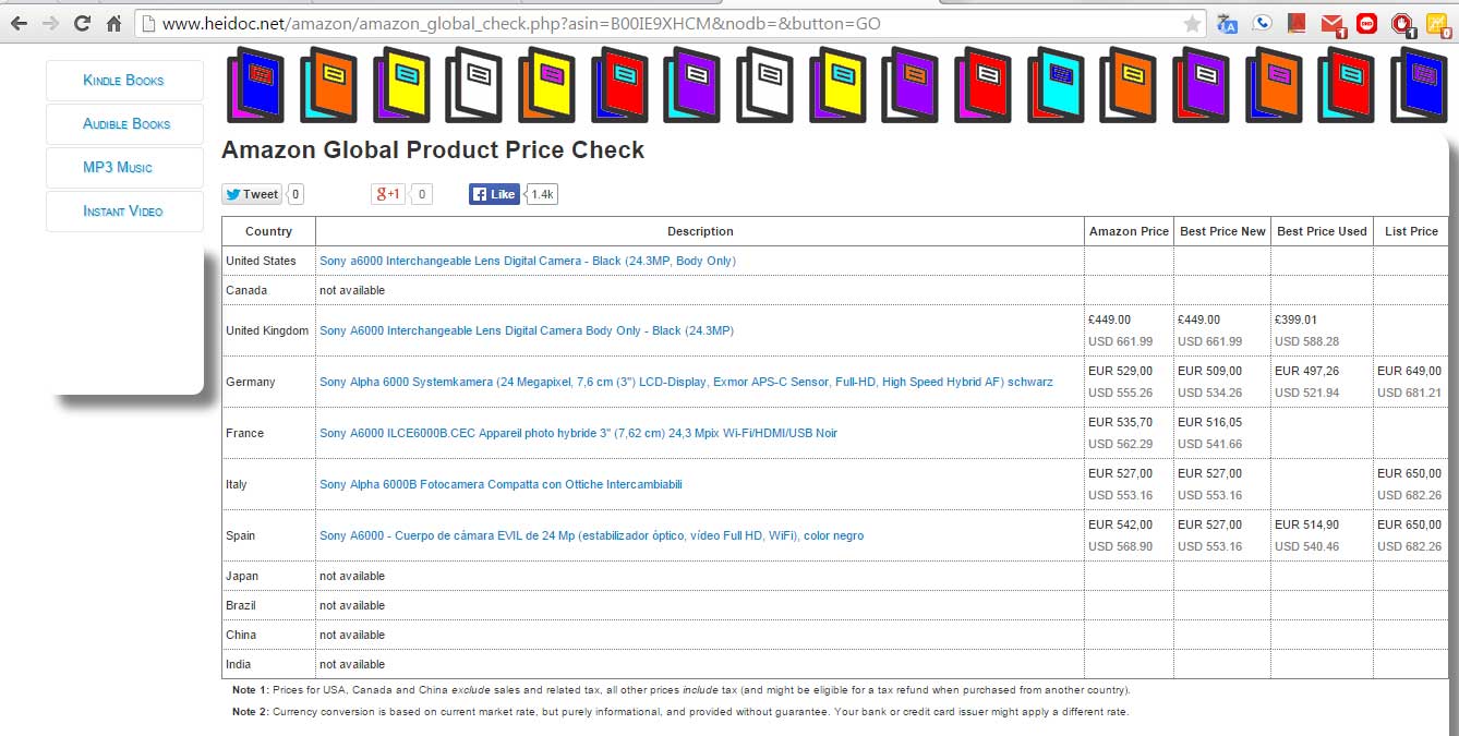 Handy Website Lets You Check Amazon Prices Around The World For Better ...
