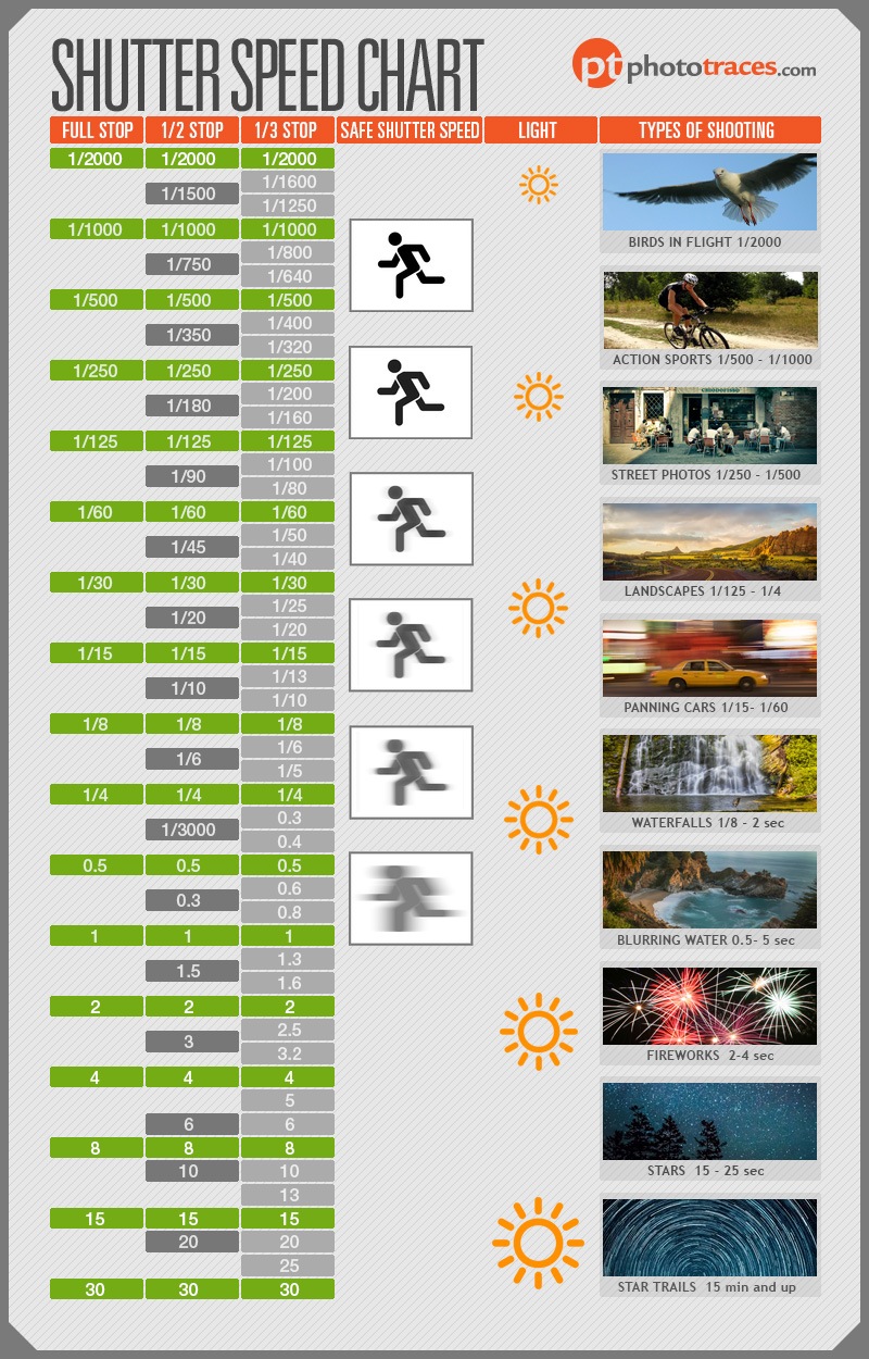 Printable Shutter Speed Chart Printable Shutter Speed Chart
