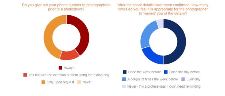 How to contact and book a photoshoot with a model
