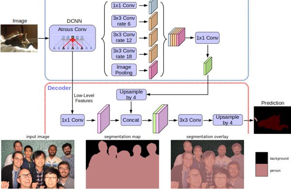Google opens up AI tech behind "Portrait Mode" to developers as open source