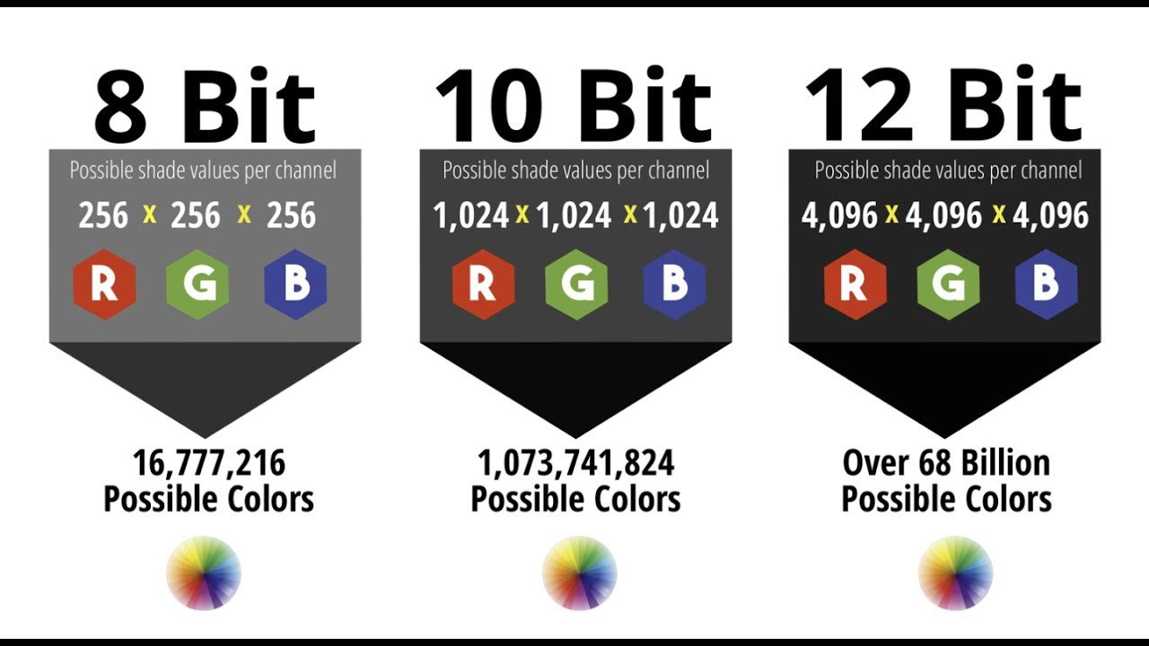 Bit Depth Explained What 8Bit 10Bit And 12Bit Really Means Bit Depth Explained What 8Bit 10Bit And 12Bit Really Means
