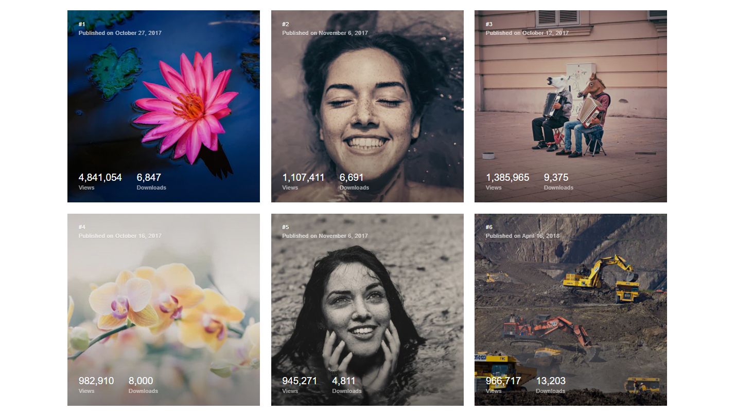 How sharing your photos on Unsplash may (not) help you grow your ...