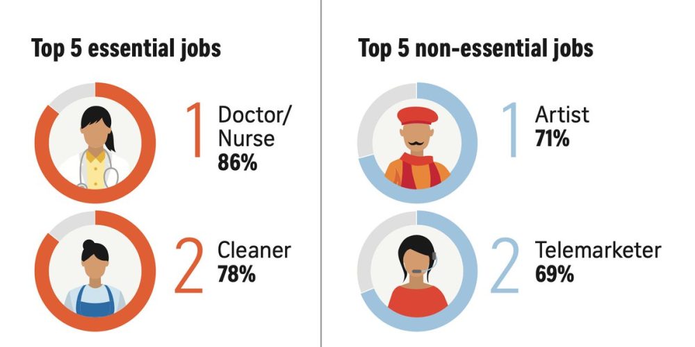 Artists are number one on the list of non-essential workers