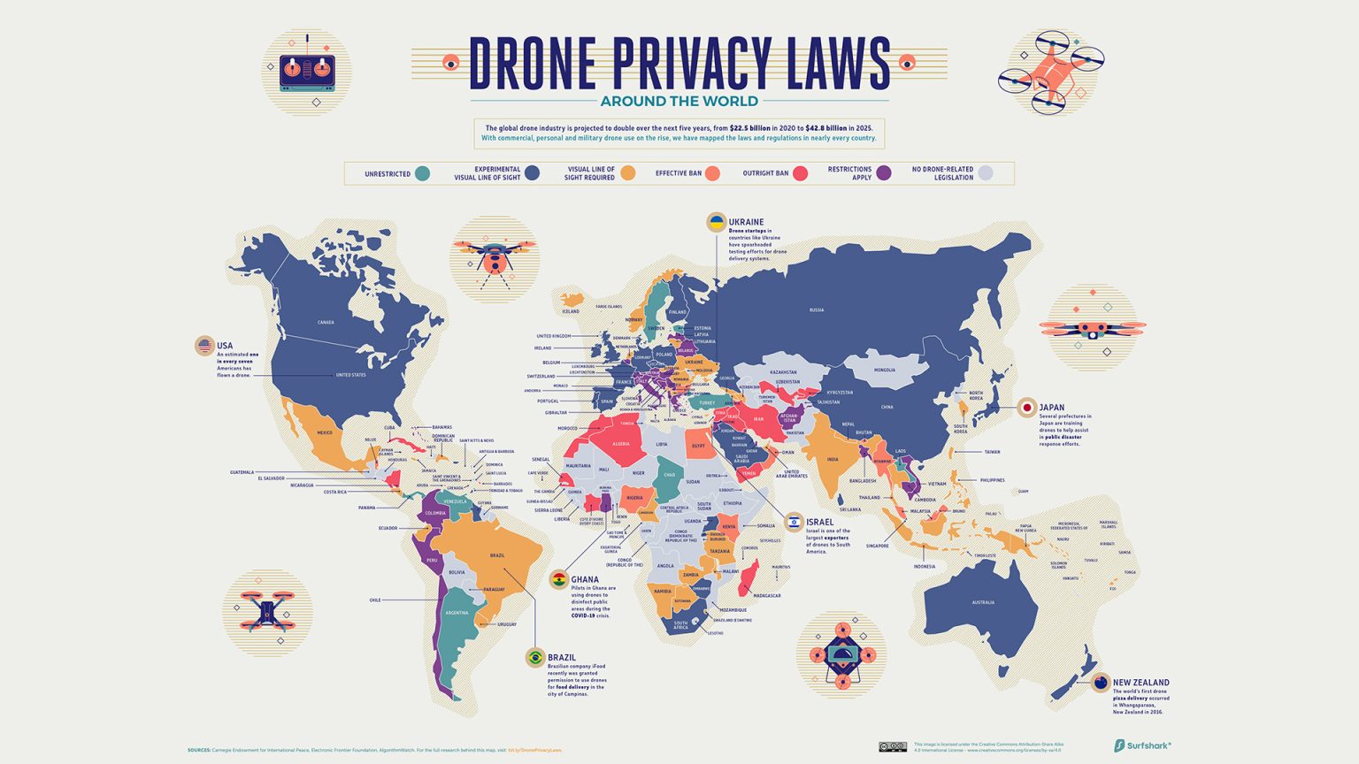 Planning to travel with a drone? These are the drone regulations around ...