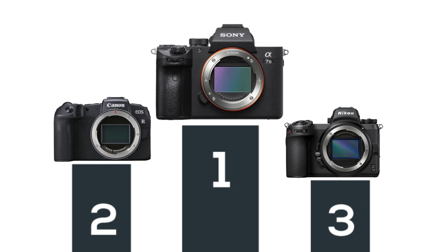 Sony beats Canon and Nikon with 1.15 million mirrorless cameras ...