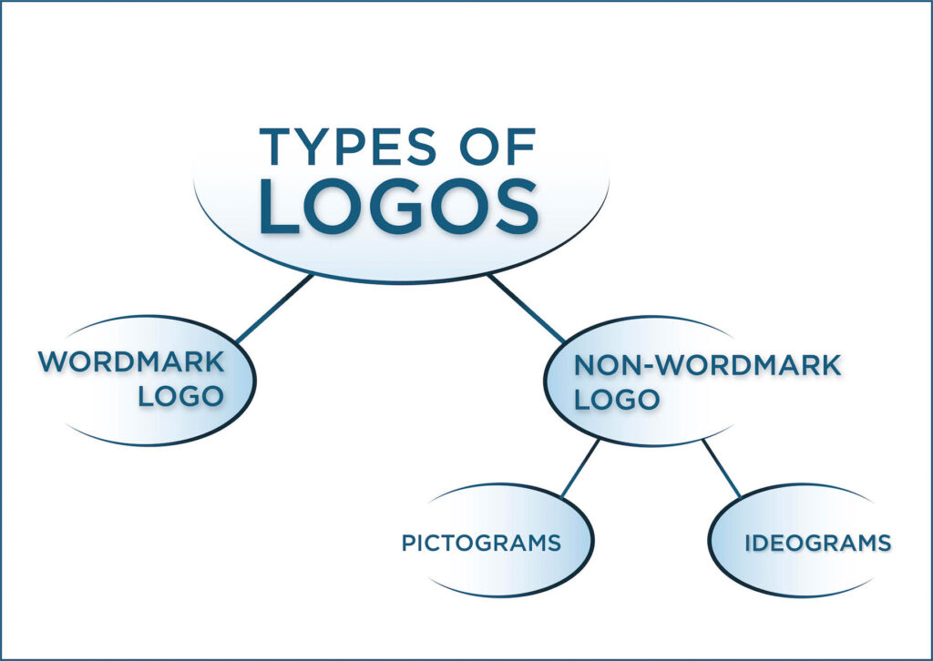 All you need to know about logos and making one as a photographer