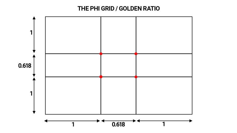 What's the golden ratio, and find out how to use it in images? - Artshow24